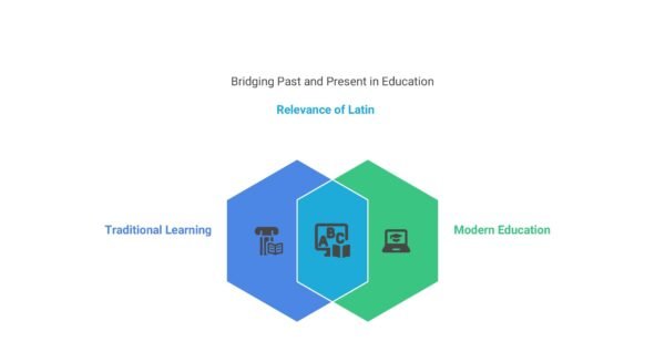 Is Latin a Dead Language? Here’s Why It Still Matters - LatinPerDiem