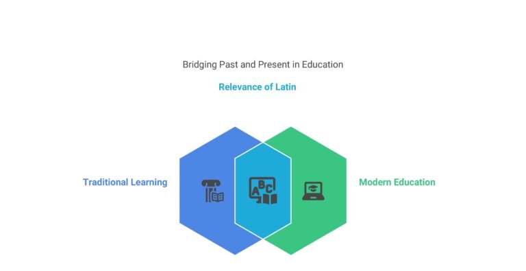 Is Latin a Dead Language? Here’s Why It Still Matters - LatinPerDiem