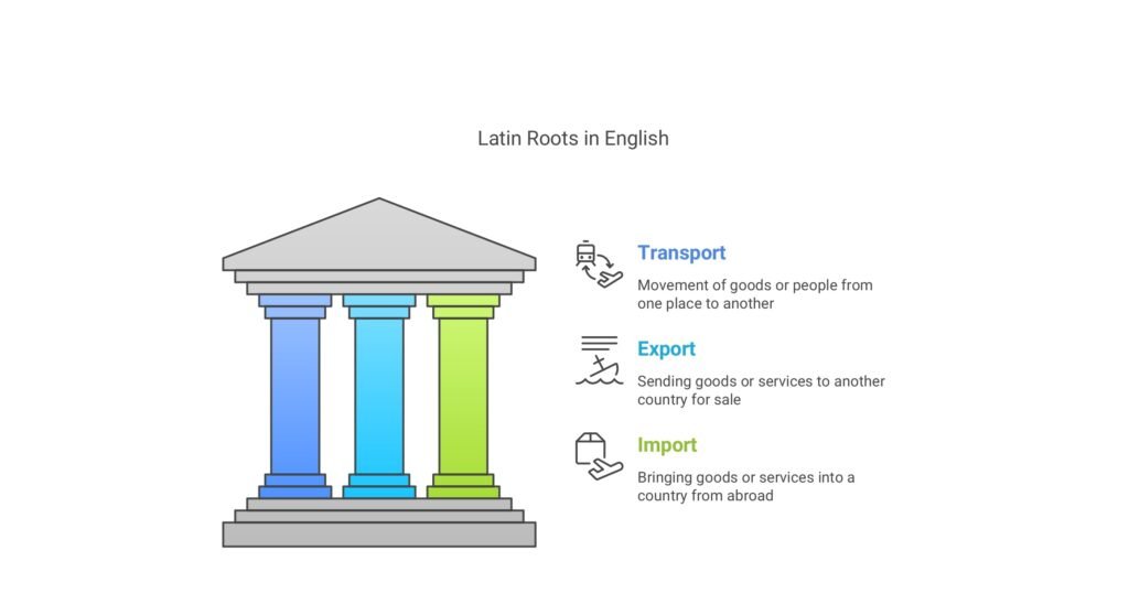 7 Reasons You Should Learn Latin Today - LatinPerDiem