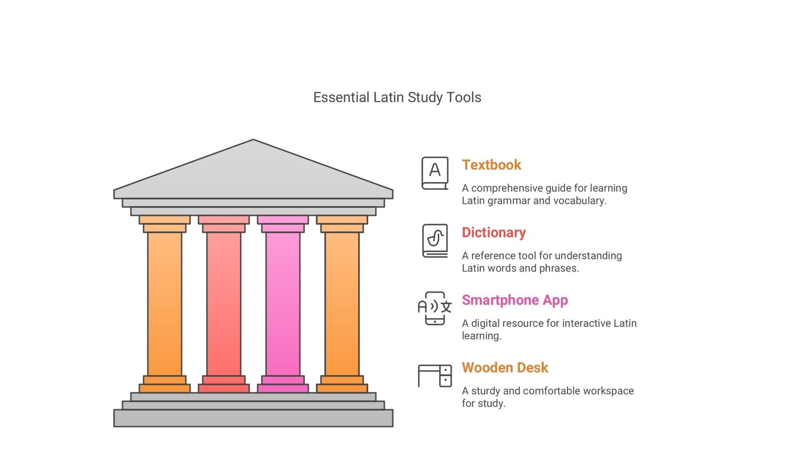 Learning Latin at Home: A Guide for Beginners - LatinPerDiem